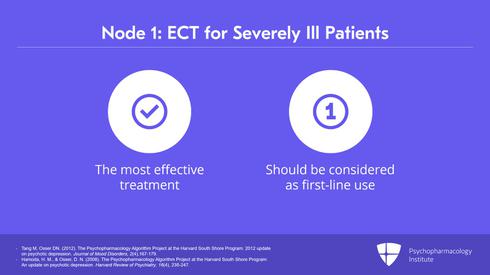Psychopharmacology Institute
